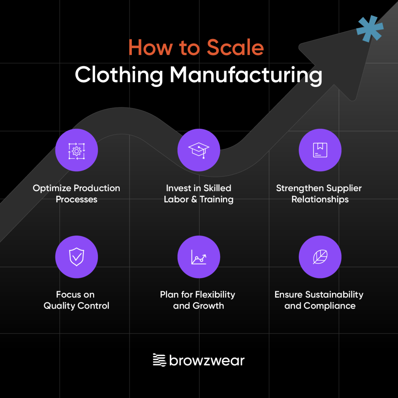 How to Scale Your Clothing Manufacturing for Growing Demand